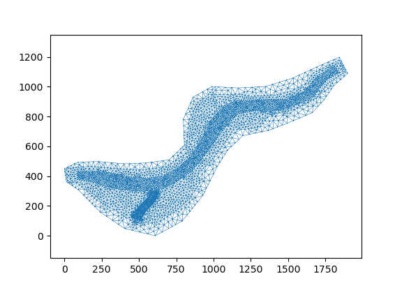 HYDRO-GIS software di idraulica con la libreria python Anuga